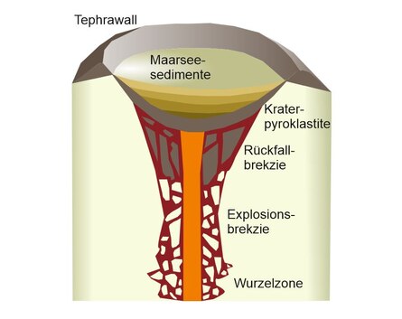 Känozoischer Vulkanismus - Geologie - sachsen.de
