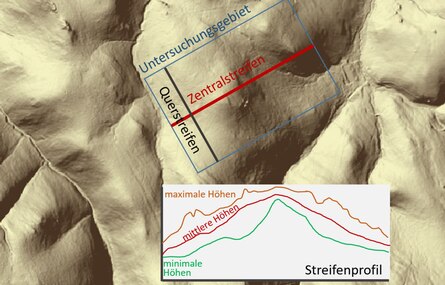 Die Entstehung unserer Mittelgebirge - Geologie - sachsen.de